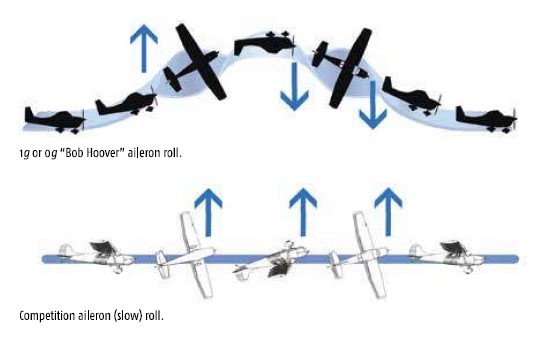 In the Loop - Flying the Competition Roll (2023 Sportsman) | International Aerobatic Club